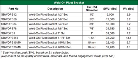 Sb Weld On Pivot Bracket Form Tech Product Catalog