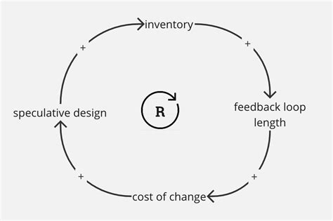 You Dont Need More Speculative Design Overengineering You Need