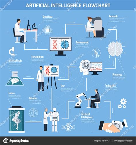Artificial Intelligence Flowchart Stock Vector Macrovector 134370134