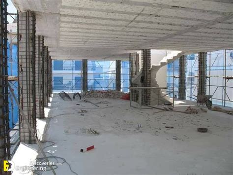 What Is Retrofitting Why Need Retrofitting Engineering Discoveries