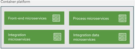 Eric D Schabell Integrating With Saas Applications Common Architectural Elements