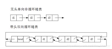 【数据结构】链表的概念以及分类链表类型定义 Csdn博客