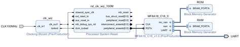 Antti Brain Xilinx Bram Generator Some Tricks