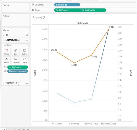 Utkarsh Vats On Linkedin 📊💹 Visualizing Success A Comparative Analysis Of Sales 💰 And