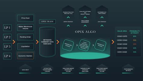 Opix Technology Opixtech Accelerate Sustainable Wealth