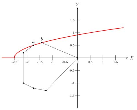 Scaling Problems In TIKZ TeX LaTeX Stack Exchange