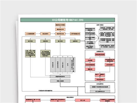 创意公司企业绩效考核流程表excel表格哎呦喂0102 站酷zcool