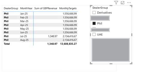 Solved Using Lookupvalue Inside A Measure Microsoft Fabric Community