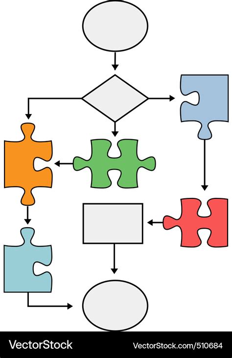 Flowchart Puzzle Process Management Solution Chart