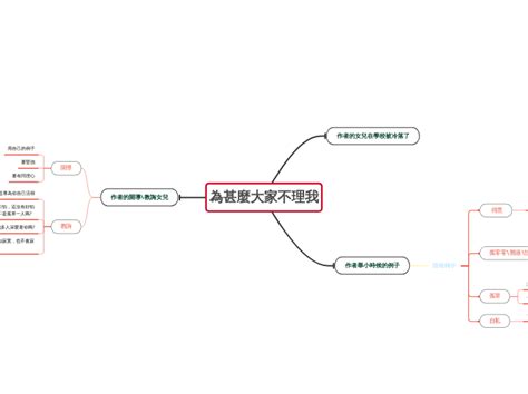 為甚麼大家不理我 Mind Map