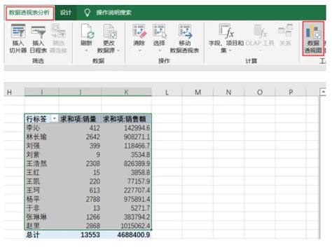 excel透视表怎么制作 数据透视表的常用功能和用法介绍 Excel 教程之家 excel透视表怎么制作 数据透视表的常用功能和用法介绍 Excel 教程之家