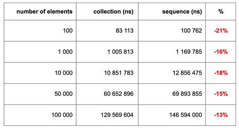 Sequence Optimizations How My Code Got Into Kotlin Droidcon