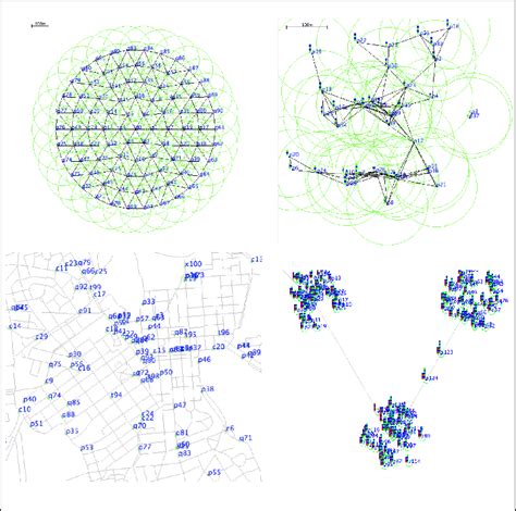 Various Mobility Models In The One Download Scientific Diagram