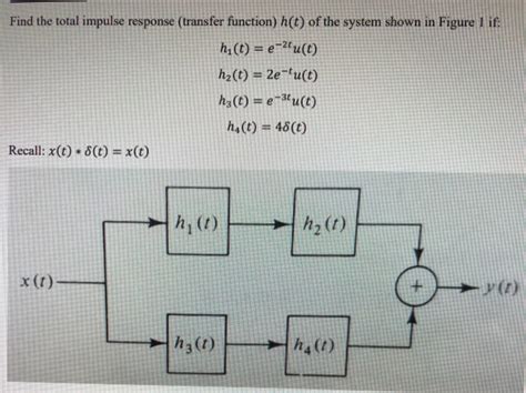 solved find the total impulse response transfer function