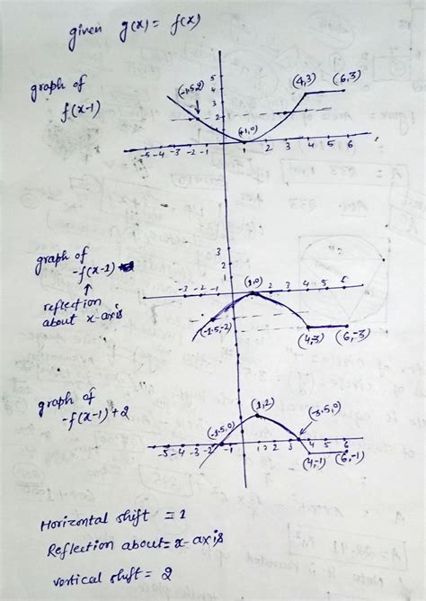 [solved] 3 given the graph f x as shown on the graph plot g x f