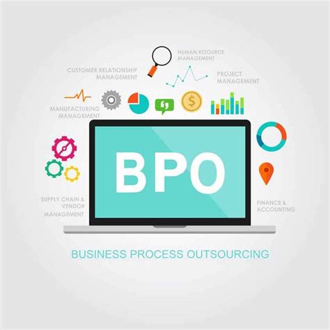 What Is Bpo Bpo Examples Categories Types And Benefits Nextprocess