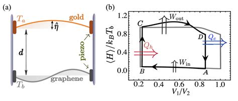 a schematic representation of the quantum thermal machine with two