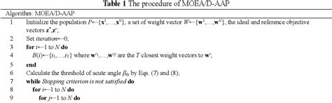 table 1 from a decomposition based multiobjective evolutionary algorithm with angle based