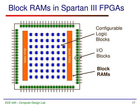 Ppt Experiment 6 Using Embedded Microcontroller Cores To Implement