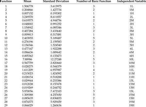 iri prediction model anova decomposition download table