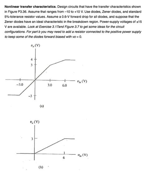 Nonlinear Transfer Characteristics Design Circuits That Have The Transfer Characteristics Shown