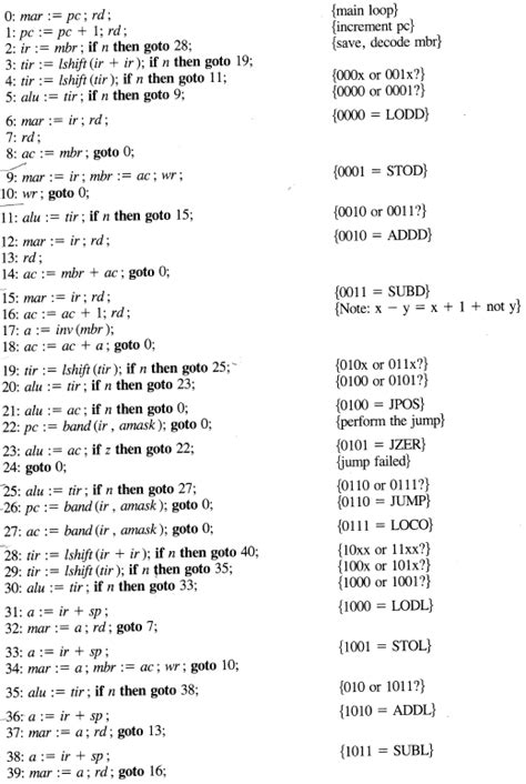 Solved Write A Segment Of Microcode Using The Data Path From Chegg