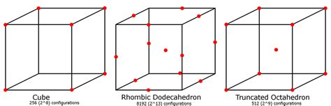 Has Anyone Tried To Make Marching Cubes With Different Lattices R Voxelgamedev