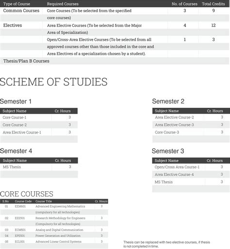 Ms In Electrical Engineering Iqra National University