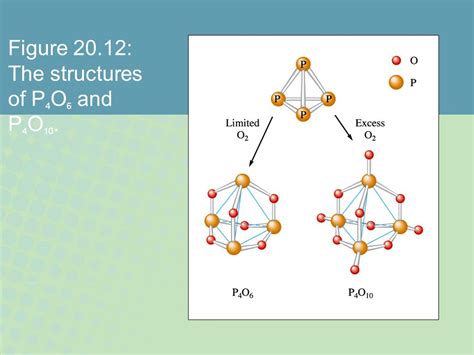 P4o6 Lewis Structure