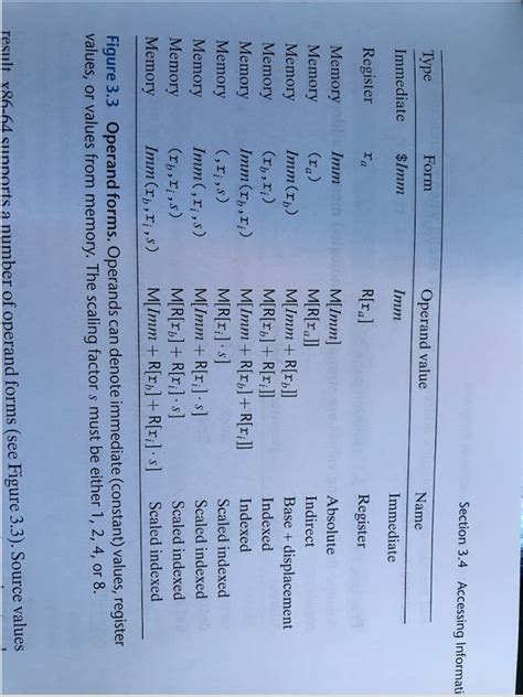 X86 64 Addressing For The X86 64 Assembly Language