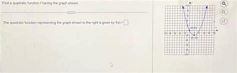 Solved Find A Quadratic Function F Having The Graph Shown Chegg