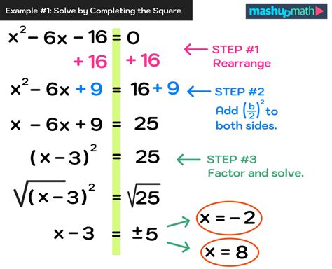 How To Complete The Square In 3 Easy Steps — Mashup Math