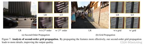 basicvsr improving video super resolution with enhanced propagation and alignment阅读笔记 basic