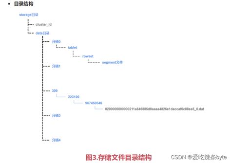 Doris存储层设计介绍2——数据写入及删除流程doris数据写入过程存储机制 Csdn博客