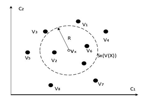 A Schematic Diagram For Judging The Degree Of Correlation Download