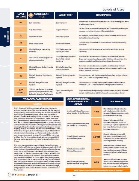 Asam Levels Of Care Cheat Sheet Asam Ppc 2r Pdf Cheat Sheet Asam