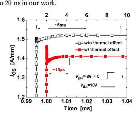 Figure 2 From Transient Simulation Of Algangan Hemt Including Trapping And Thermal Effects