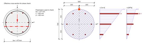 Shear In Rcs Circular Cross Sections Idea Statica