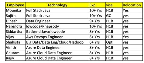 Raj Kumar On Linkedin Golangdeveloper Lead Aws Kubernetes Microservices React Healthcare
