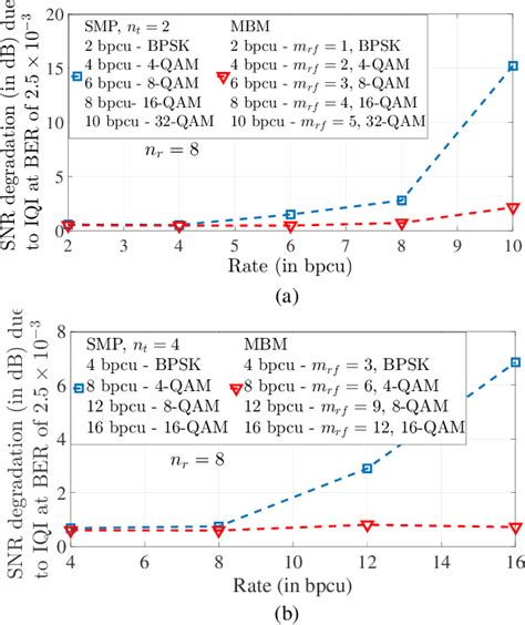 Figure From Joint Estimation Of Channel And IQ Imbalance In Media Based Modulation Semantic