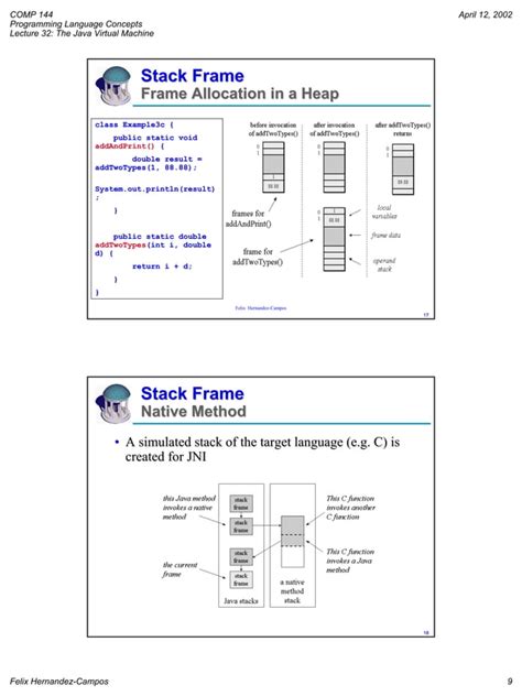 Understanding Jvm Pdf