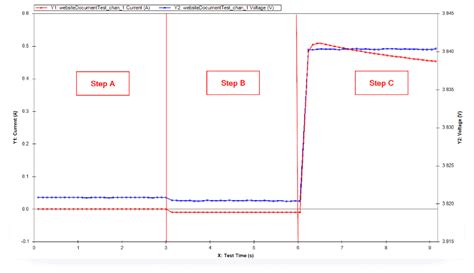 Arbin Control Scripting Test Schedule Language Arbin Instruments