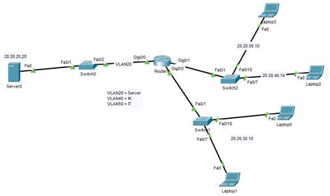 Configuring Network Load Balancing And Web Serveriis In Windows Server