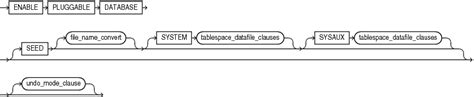 Create Database