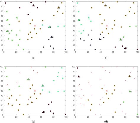 Simulation Results Using 50 Nodes And 5 Heads A Round40 B Round430