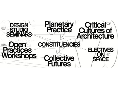 Journal Of Architectural Education On Linkedin Architecture Education Curriculum Workshops