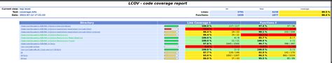 Gcov For Tests · Issue 68 · Hz Brayx · Github