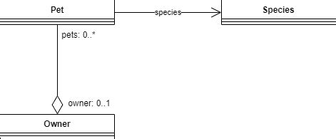 Hibernate Envers Extending Revision Info With Custom Fields Baeldung