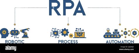 Rpa Banner Web Icon Vector Illustration Concept For Robotic Process Automation Innovation