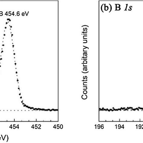 Cross Sectional Sem Micrograph Of Tib2 Coating Download Scientific Diagram